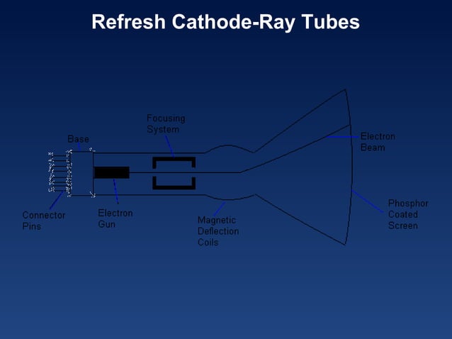Computer graphics power point slides lecture 02 | PPT