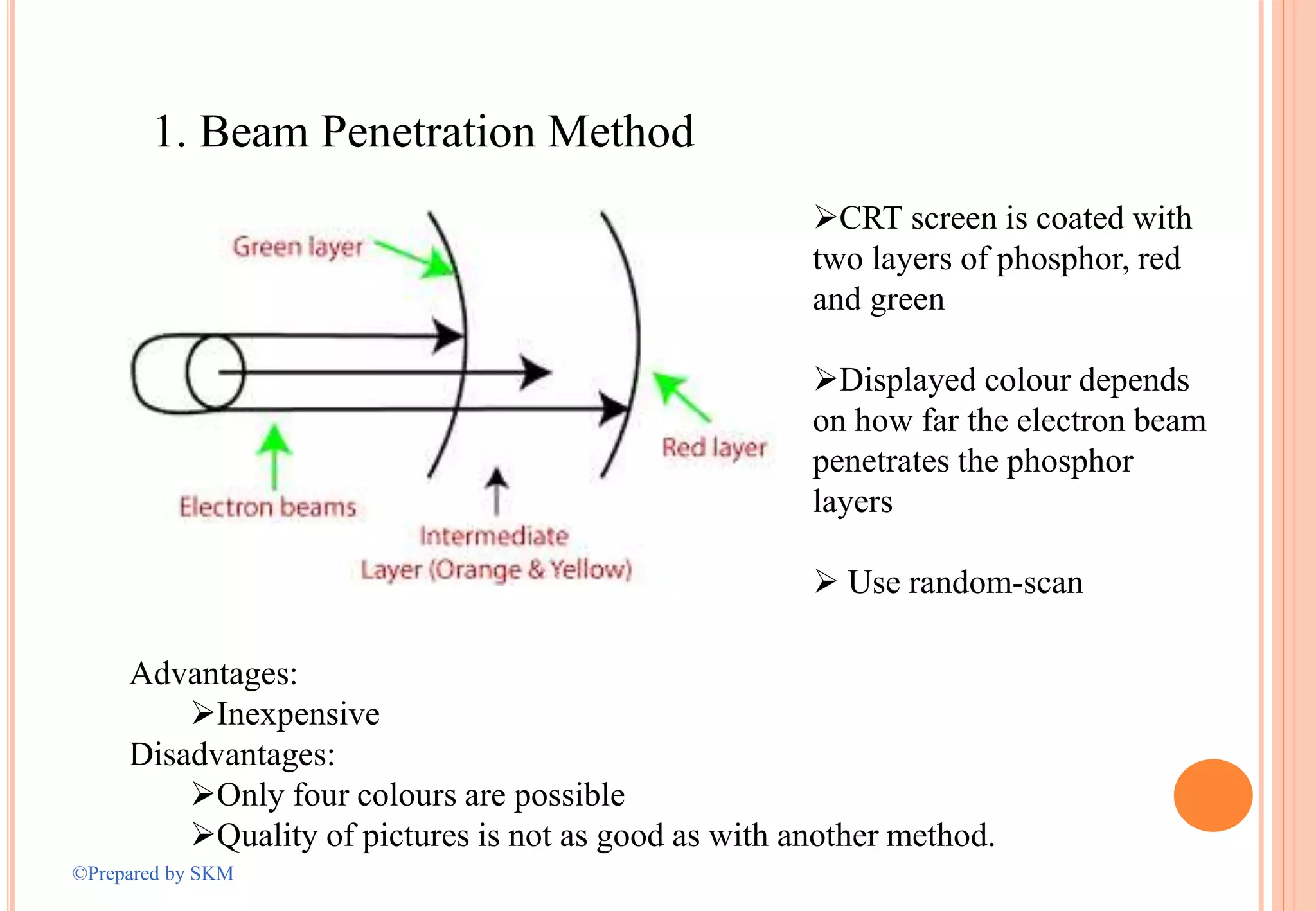 Computer Graphics 01.pptx