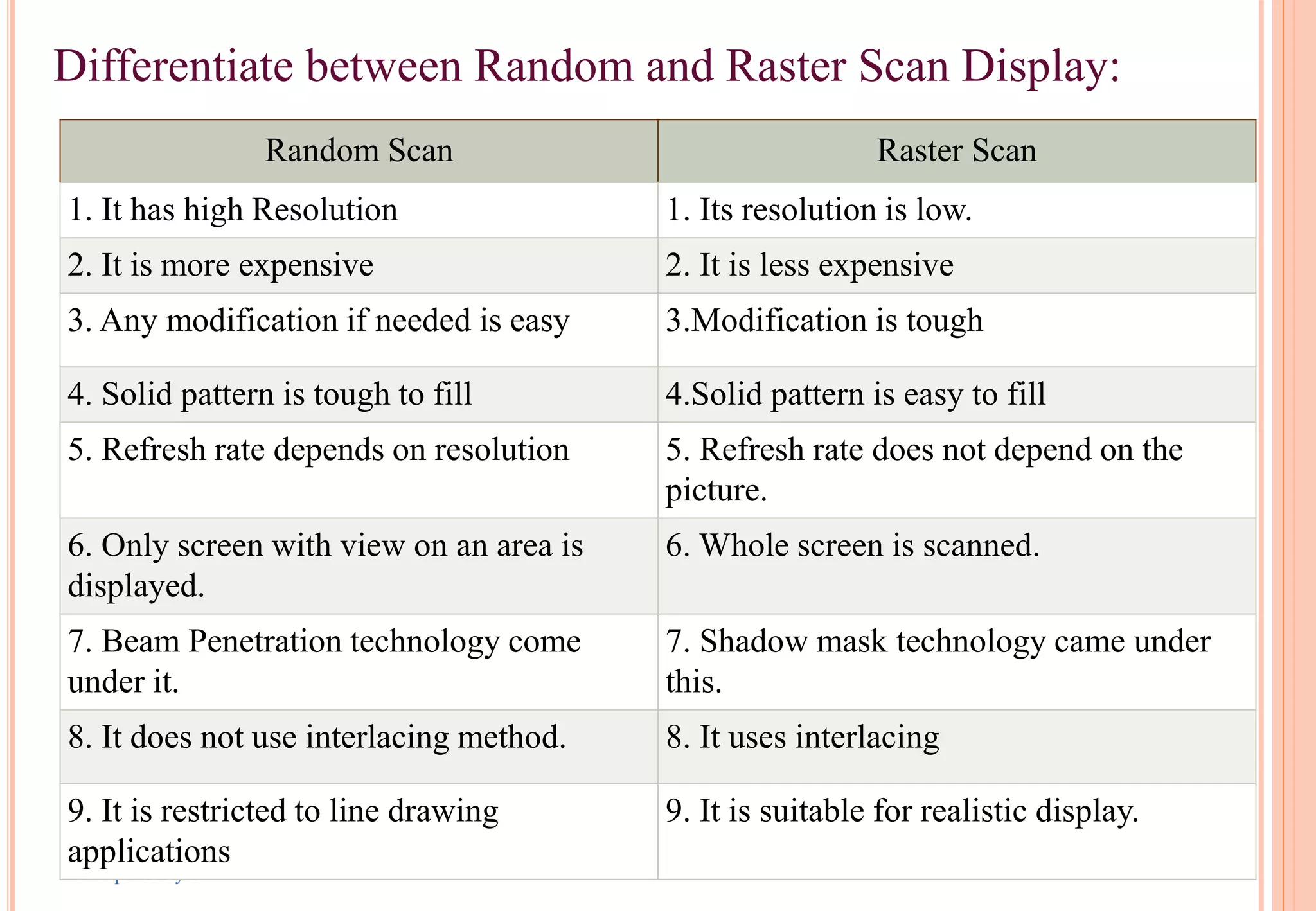 Computer Graphics 01.pptx