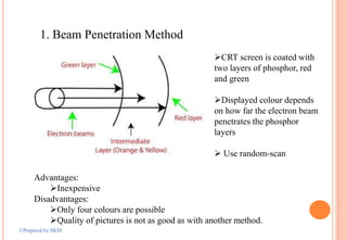 Computer Graphics 01.pptx