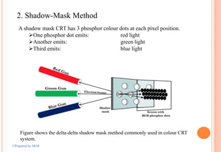 Computer Graphics 01.pptx