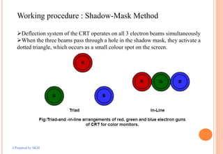 Computer Graphics 01.pptx