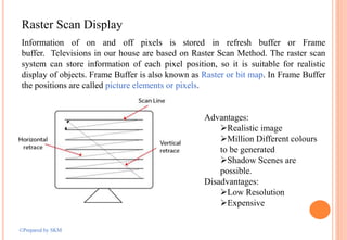 Computer Graphics 01.pptx
