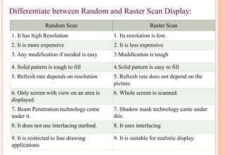 Computer Graphics 01.pptx