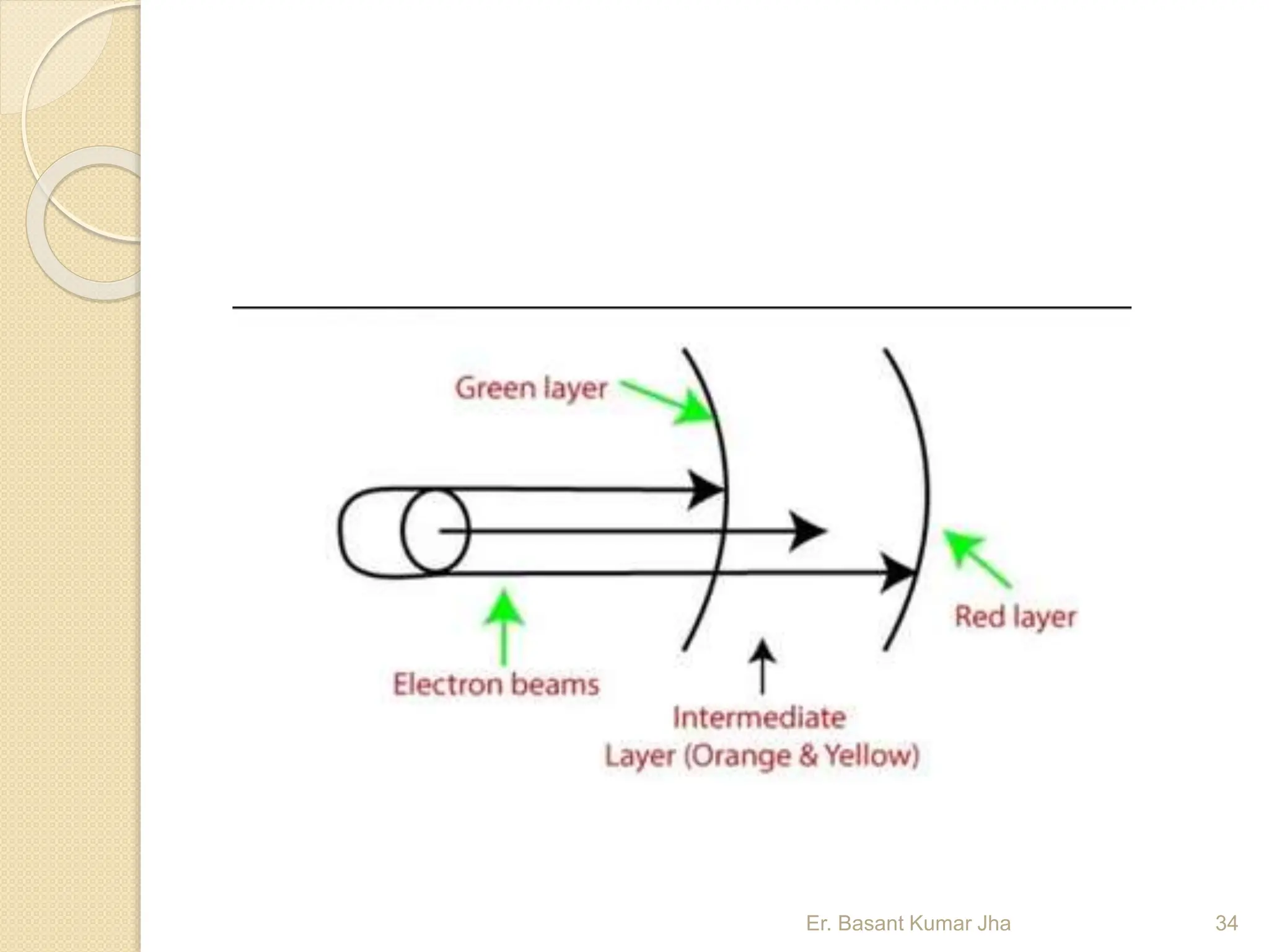 COMPUTER GRAPHICS AND ANIMATION UNIT 1.pptx | Computer Animation ...