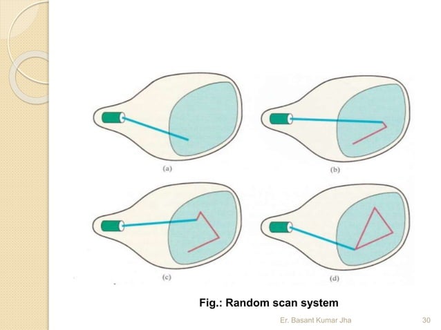 COMPUTER GRAPHICS AND ANIMATION UNIT 1.pptx | Computer Animation | Computer Software and ...