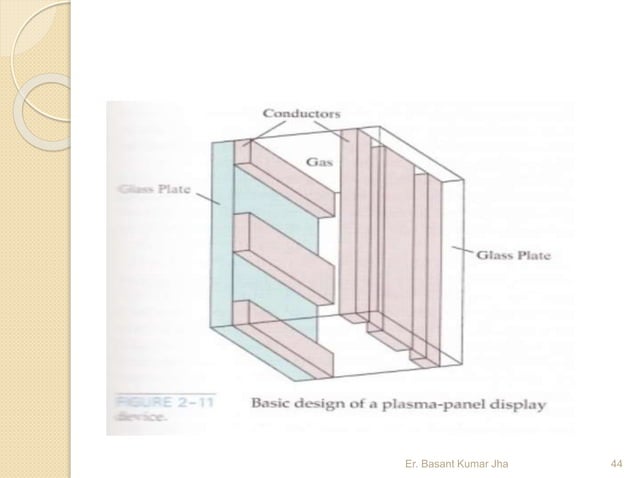 COMPUTER GRAPHICS AND ANIMATION UNIT 1.pptx | Computer Animation | Computer Software and ...
