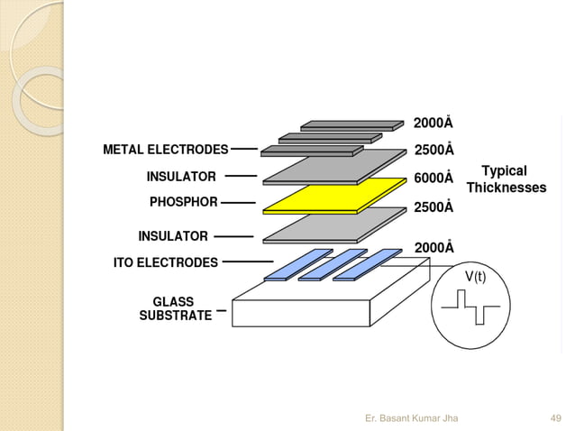 COMPUTER GRAPHICS AND ANIMATION UNIT 1.pptx | Computer Animation | Computer Software and ...