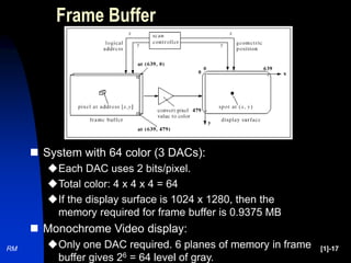Computer_Graphics_chapter-1.pptx