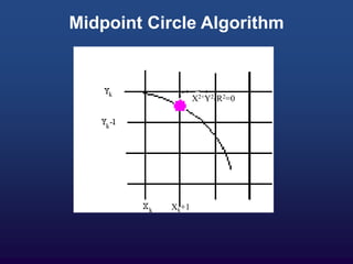 Computer_Graphics_circle_drawing_techniq.ppt