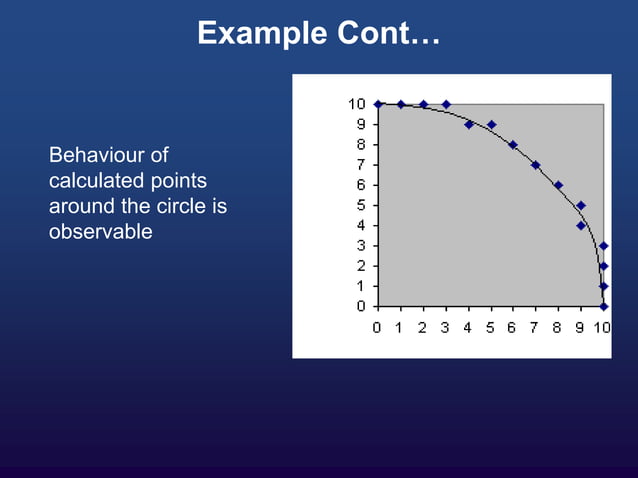 Computer_Graphics_circle_drawing_techniq.ppt | Drawing and Sketching ...