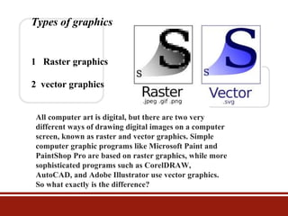 Computer graphics, group 9, bba a | PPT