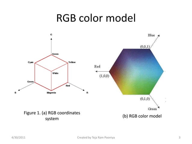 Computer graphics & image processing lecture notes | PPTX