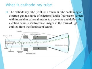 cathode ray tube | PPSX