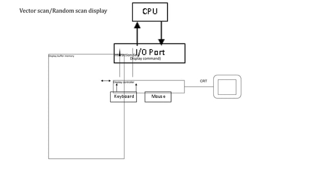 Computer Graphics Lecture Pptx