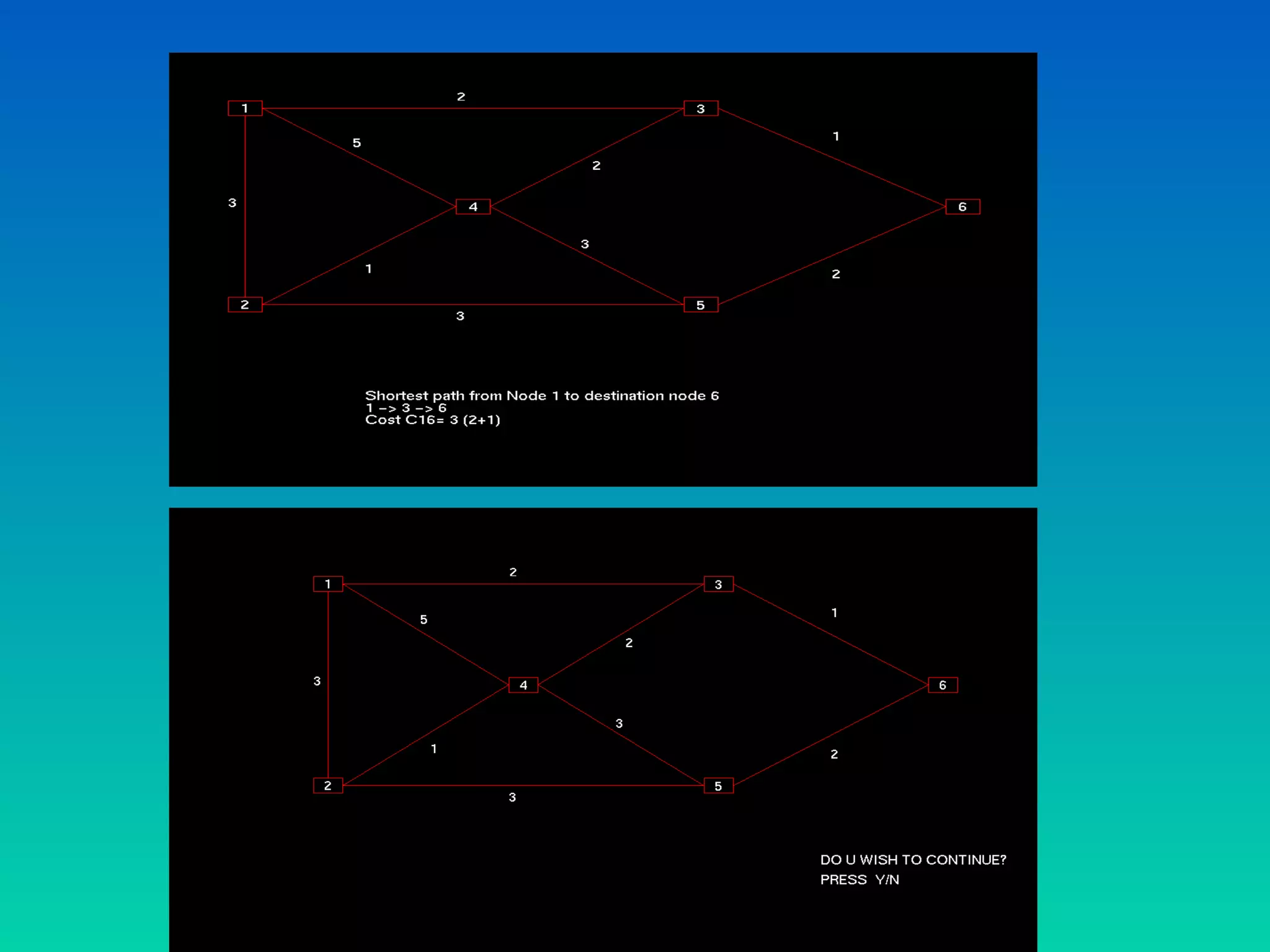 Computer graphics mini project on bellman-ford algorithm | PPT