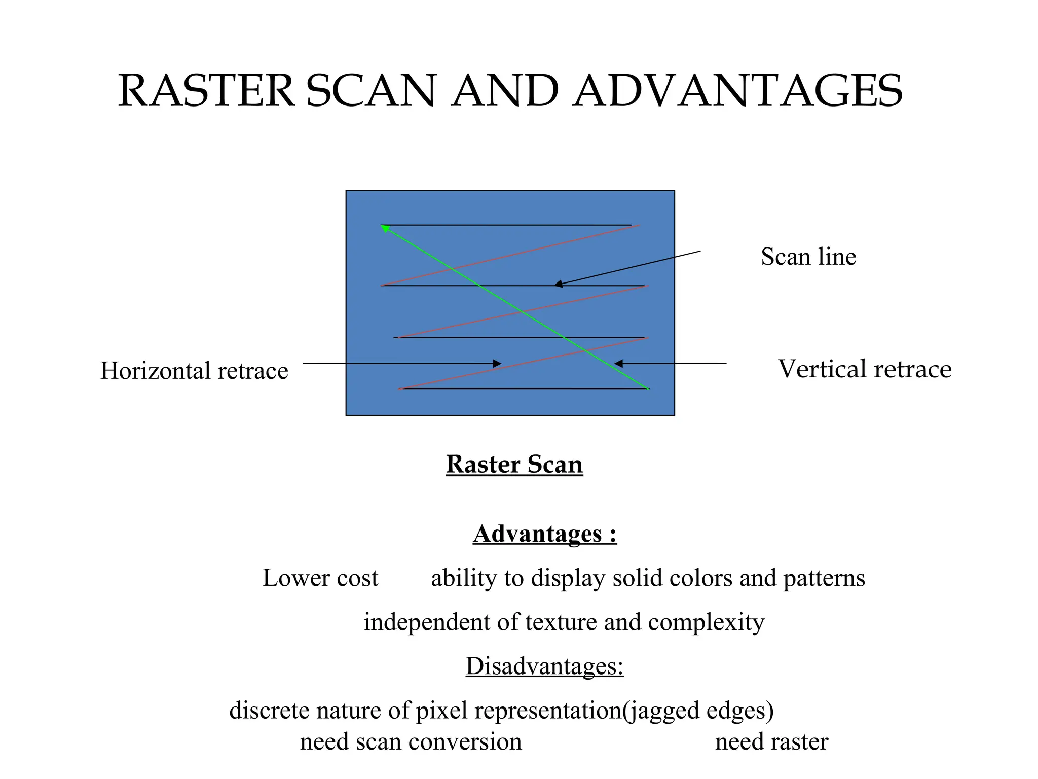 Computer Graphics Notes of Unit 1 For SPPU | PPT