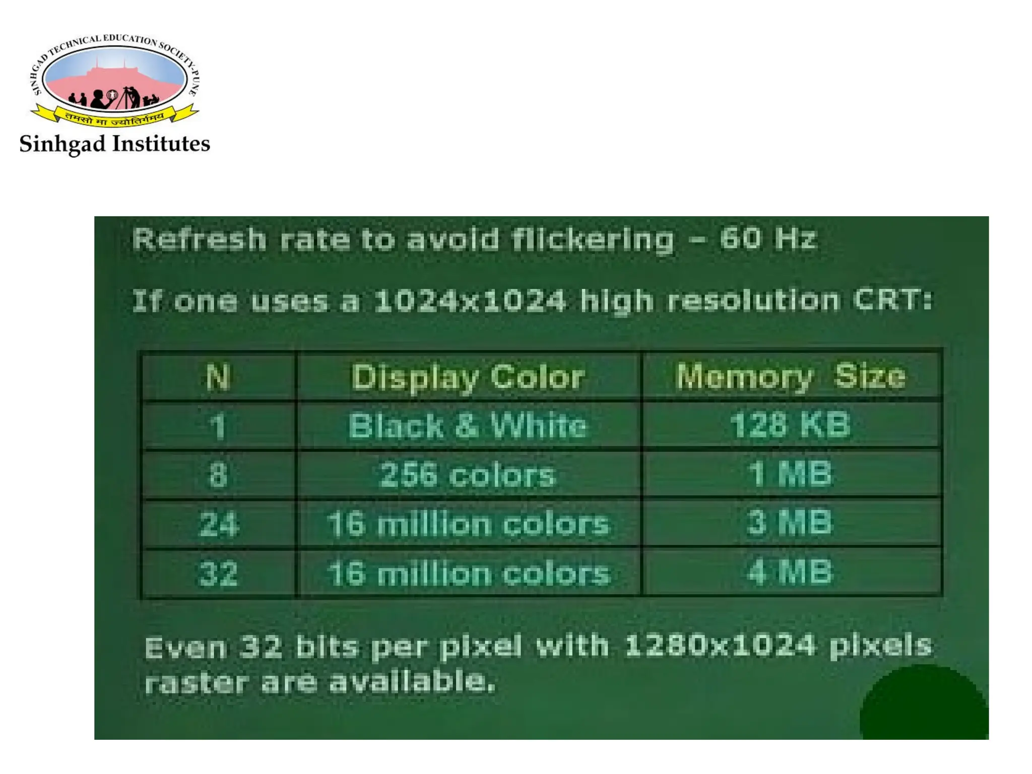 Computer Graphics Notes of Unit 1 For SPPU | PPT