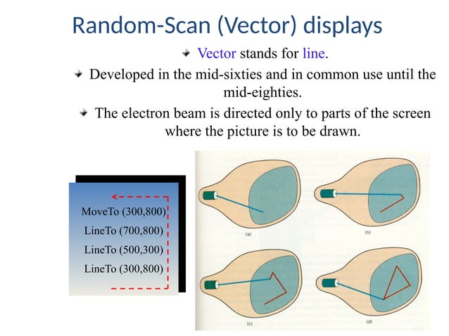 Computer Graphics Notes of Unit 1 For SPPU | PPT