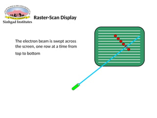 Computer Graphics Notes of Unit 1 For SPPU | PPTX