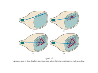 Computer Graphics Notes of Unit 1 For SPPU | PPTX