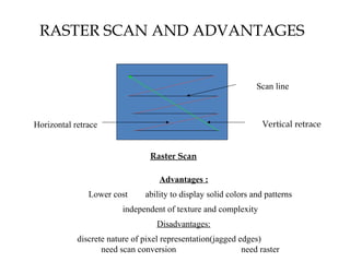 Computer Graphics Notes of Unit 1 For SPPU | PPT