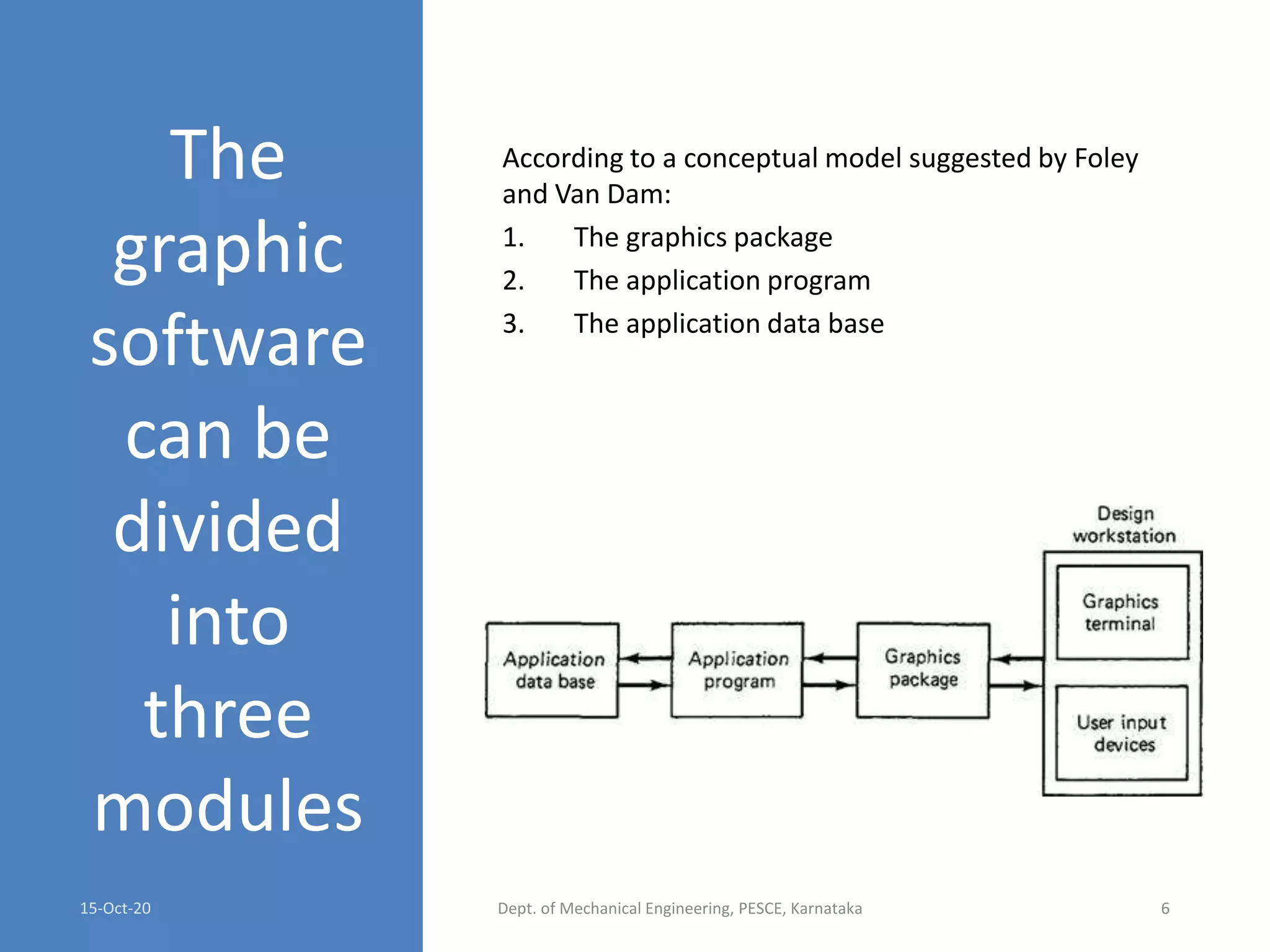 Computer graphic software and data base | PPT