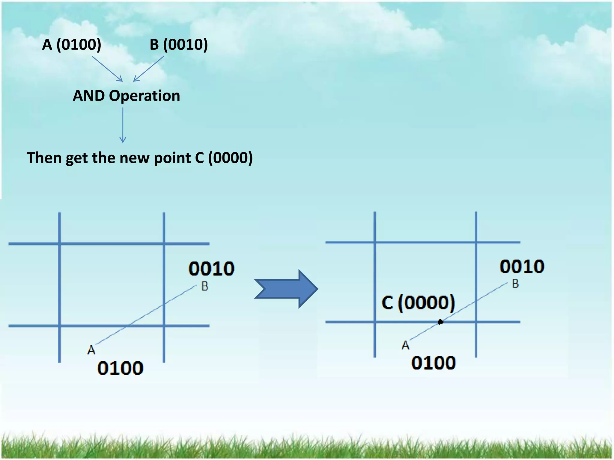Cohen-Sutherland Line Clipping Algorithm | PPTX