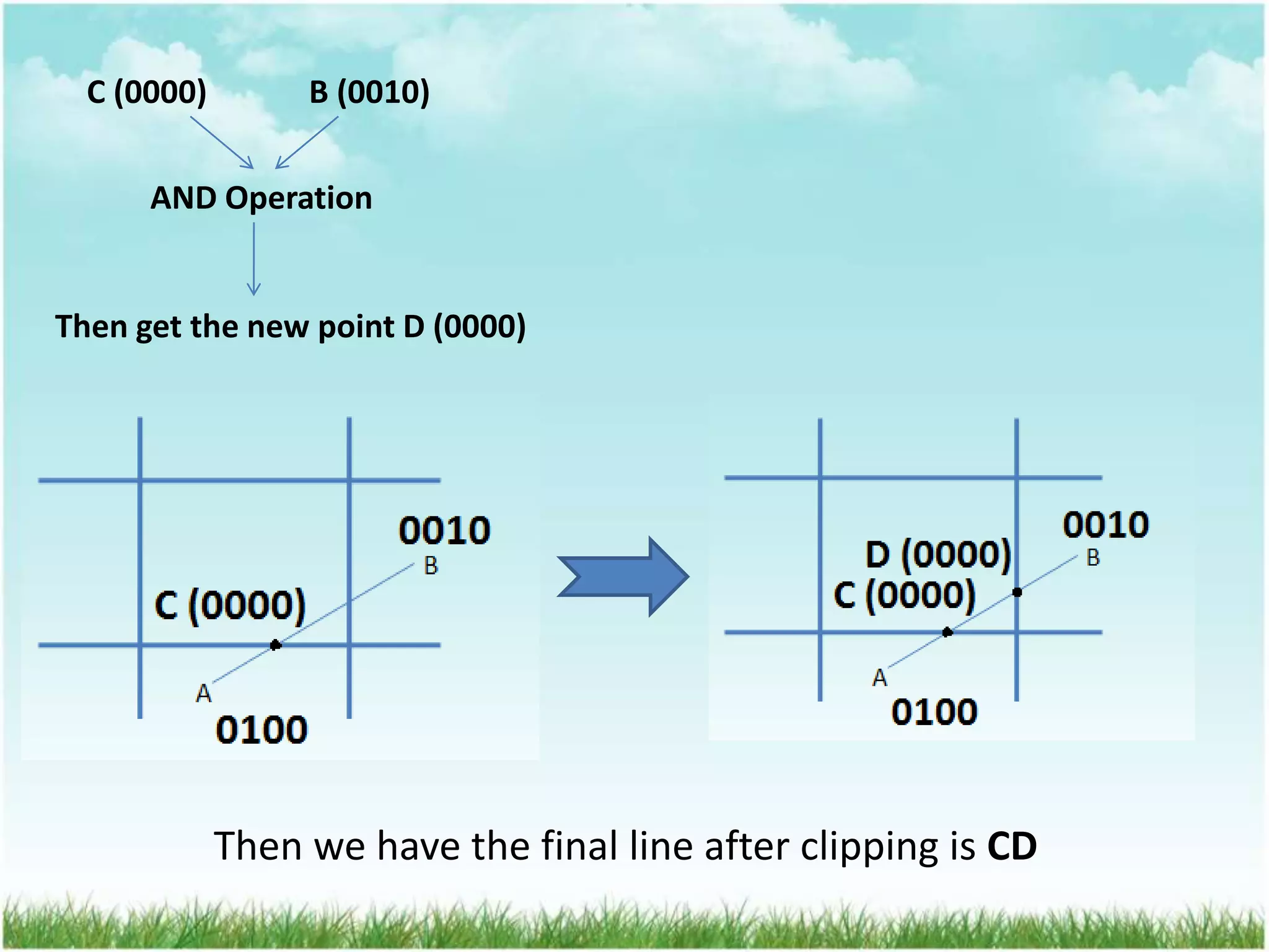 Cohen-Sutherland Line Clipping Algorithm | PPTX