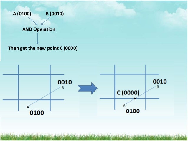 Cohen Sutherland Line Clipping Algorithm