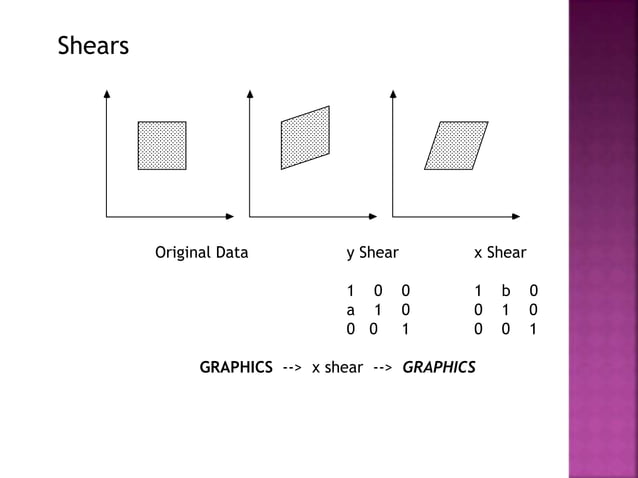 Computer graphics presentation | PPT