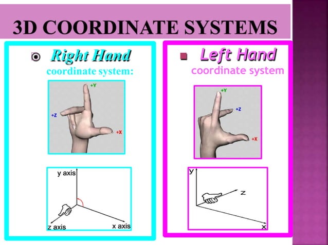 computer-graphics-presentation