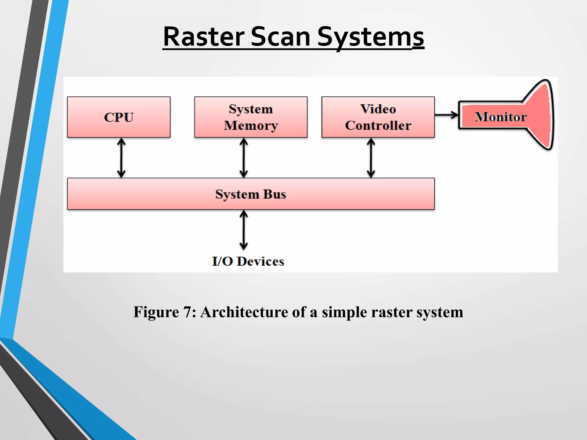 computer graphics unit 1-I.pptx