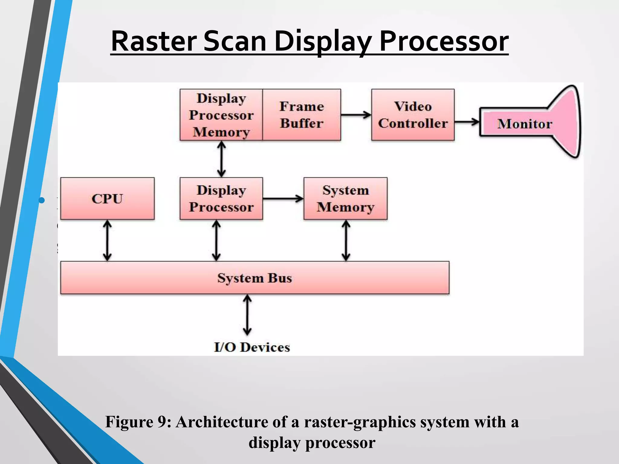 computer graphics unit 1-I.pptx