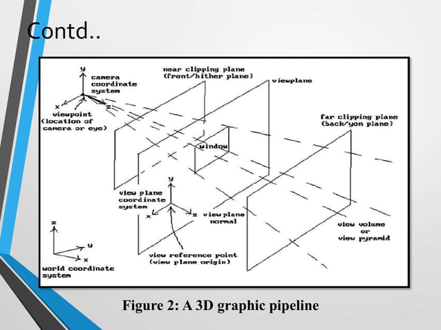 computer graphics unit 1-I.pptx