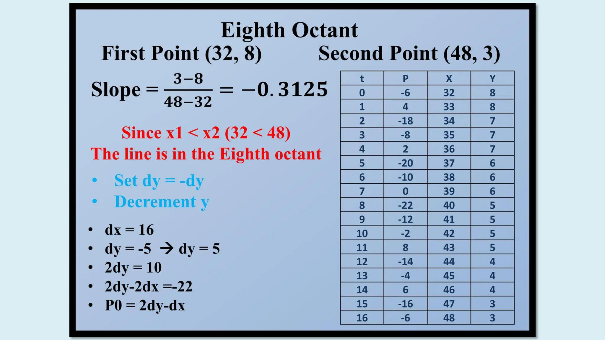 Computer Graphics2222222222 Unit 2.2.pdf