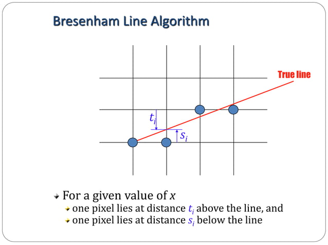 Computer Graphics - Bresenham's line drawing algorithm & Mid Point ...