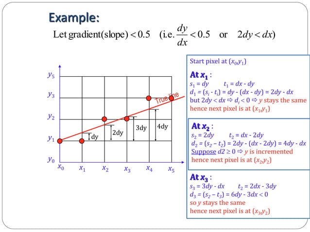 Computer Graphics - Bresenham's line drawing algorithm & Mid Point ...