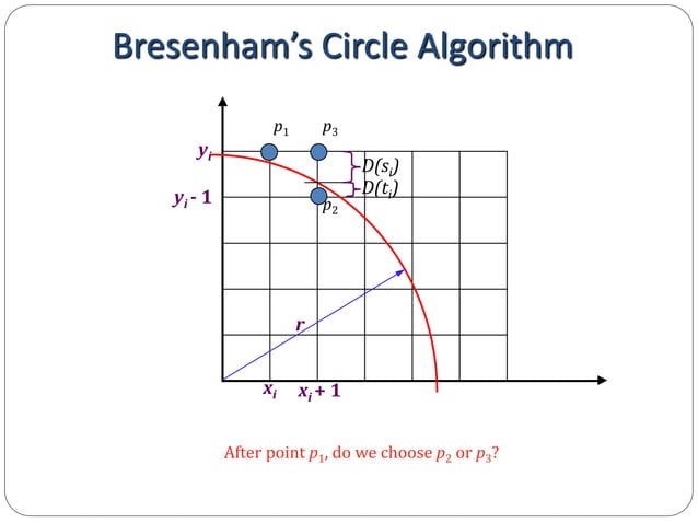 Computer Graphics - Bresenham's line drawing algorithm & Mid Point ...