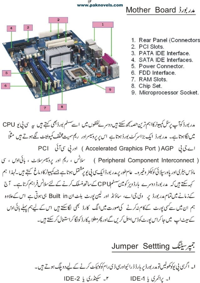 Computer guide book (urdu) | PDF