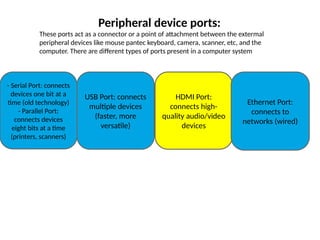 COMPUTER HARDWARE ___&&&&&___&&__________ | PPT