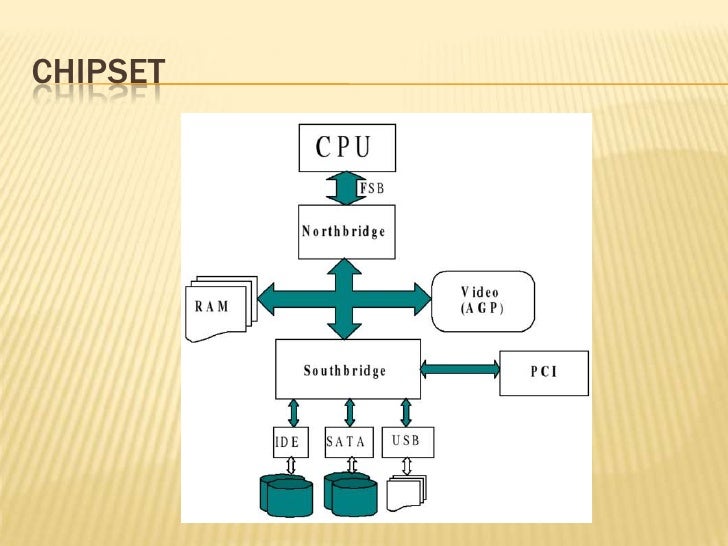 ICT: Computer hardware