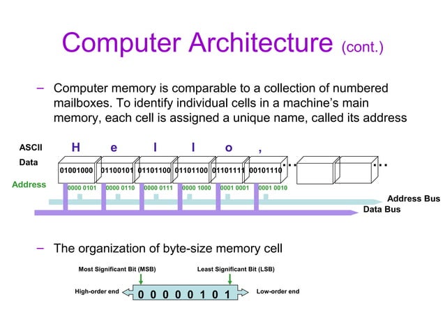 Computer hardware | PPT