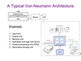 Computer hardware | PPT