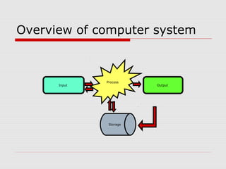 Chapter 2: Computer Hardware (Revision) | PPT
