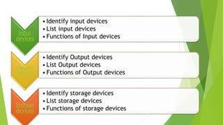 Computer hardware | PPTX