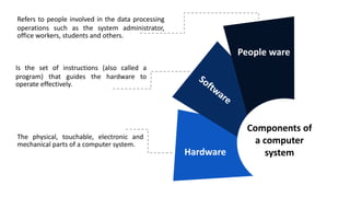 Computer hardware | PPTX | Operating Systems | Computer Software and ...