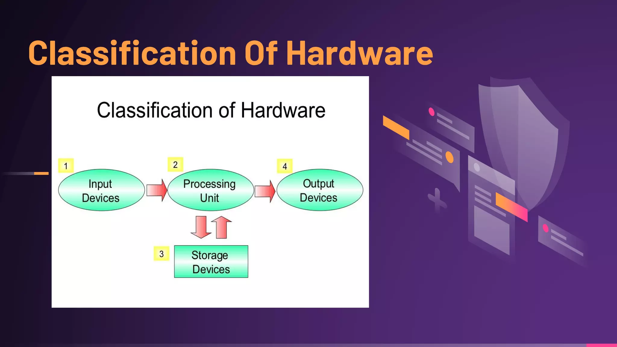 Computer hardware | PPT | Free Download