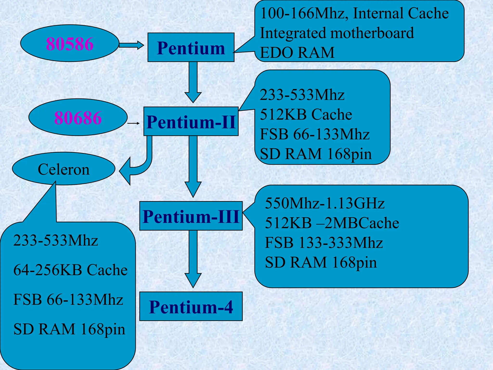 Computer Hardware for computer enthusiast.ppt
