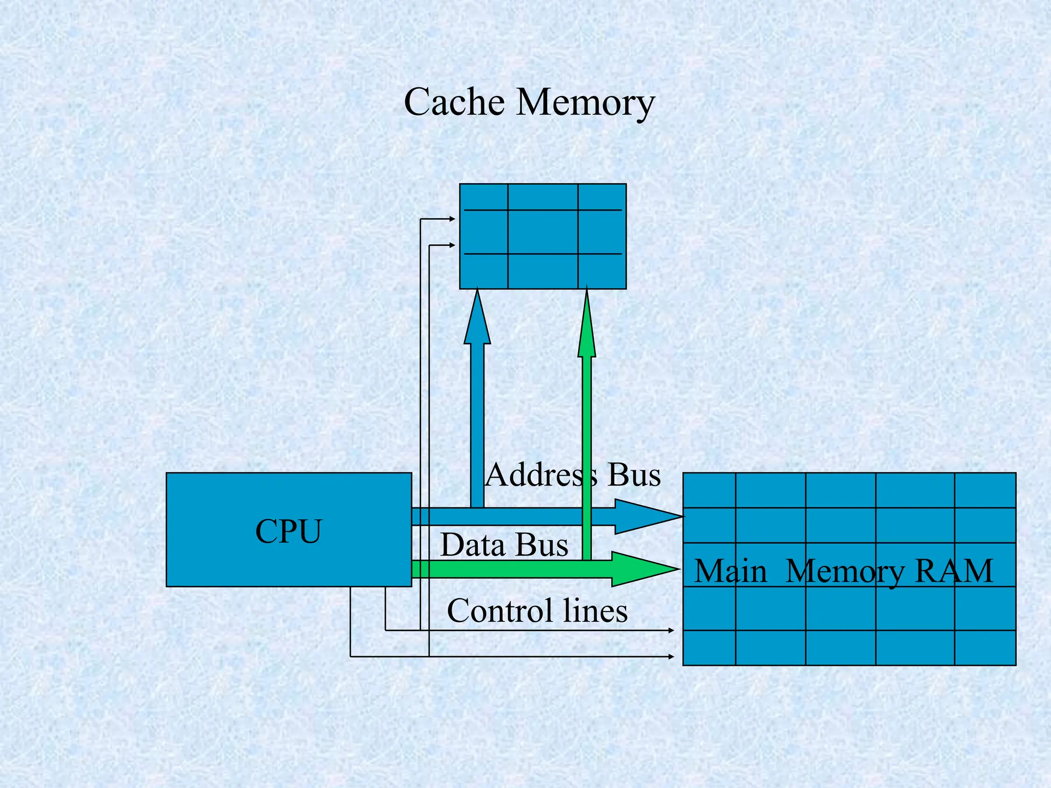 Computer Hardware for computer enthusiast.ppt